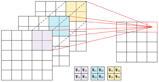 Remote Sensing | Free Full-Text | DenseNet-Based Depth-Width Double Reinforced Deep Learning ...