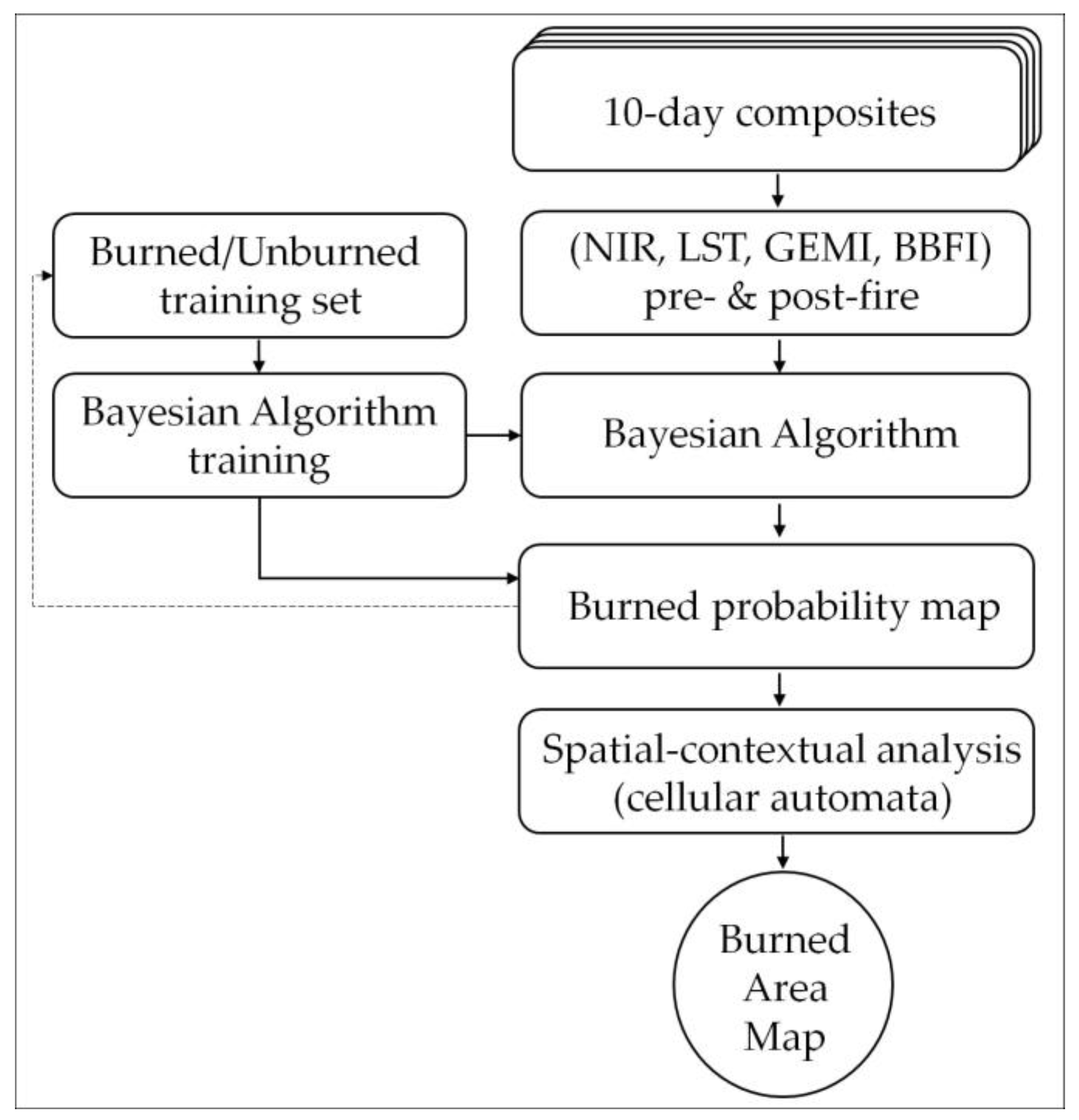 Evaluation of a Bayesian Algorithm to Detect Burned Areas in the Canary ...