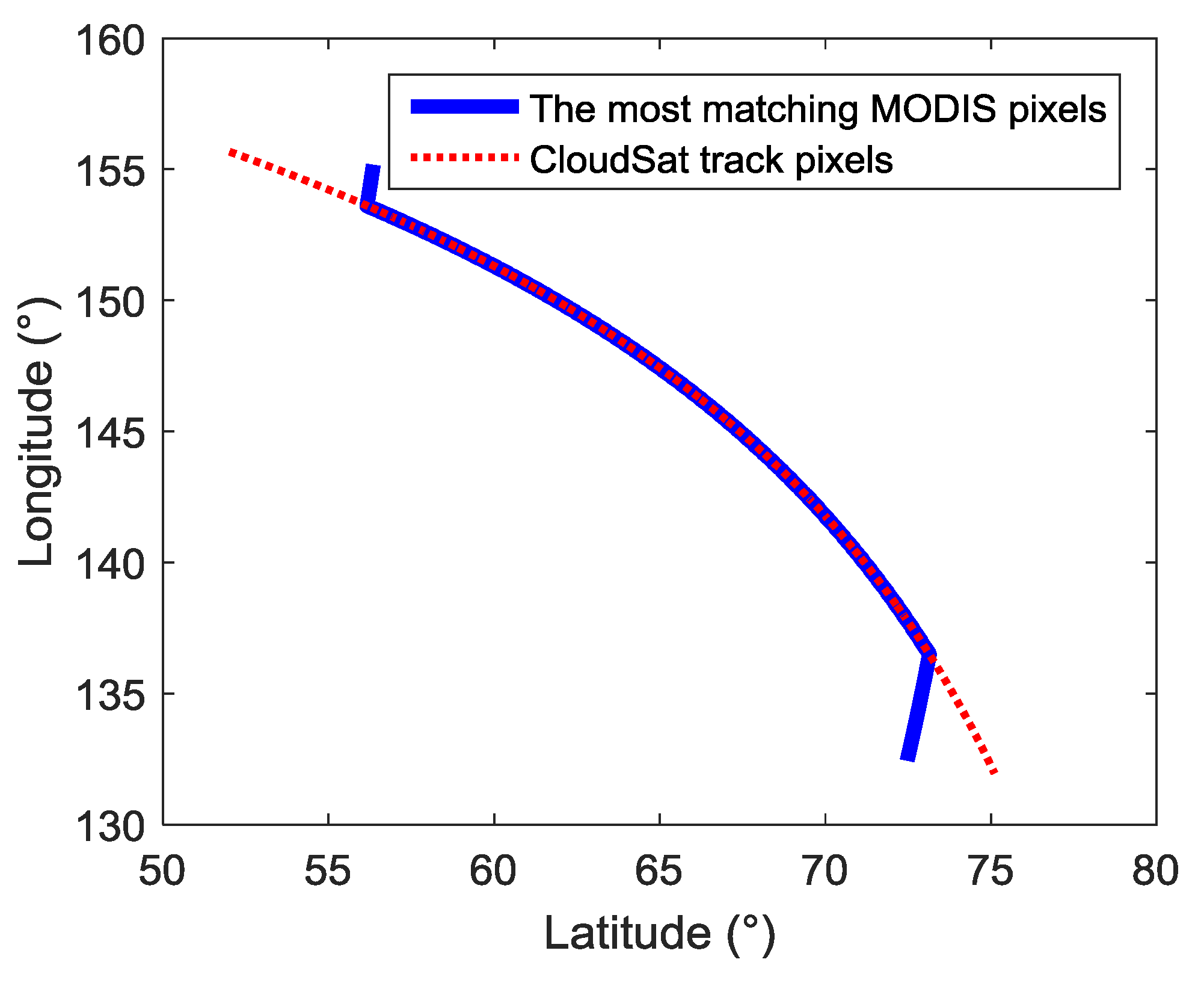 Remote Sensing | Free Full-Text | Cloud Classification in Wide-Swath ...