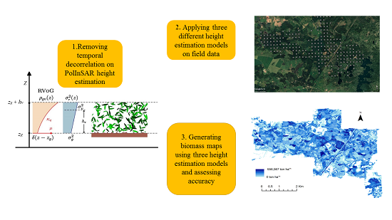 Remote Sensing | Free Full-Text | Assessment of Forest Above-Ground ...