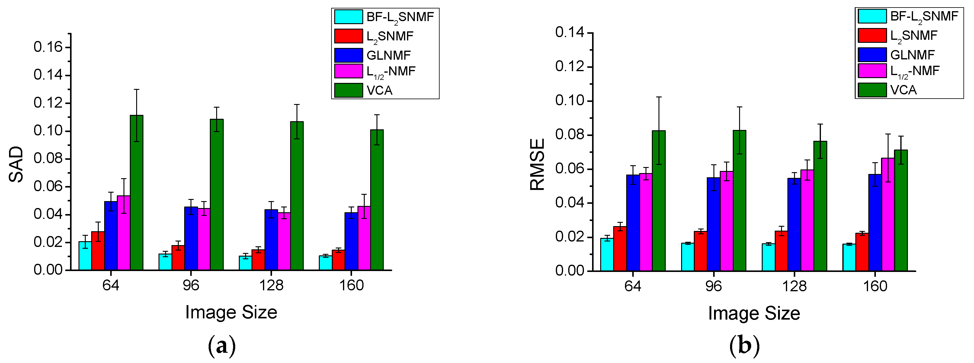 Remote Sensing | Free Full-Text | Bilateral Filter Regularized L2 Sparse Nonnegative Matrix ...