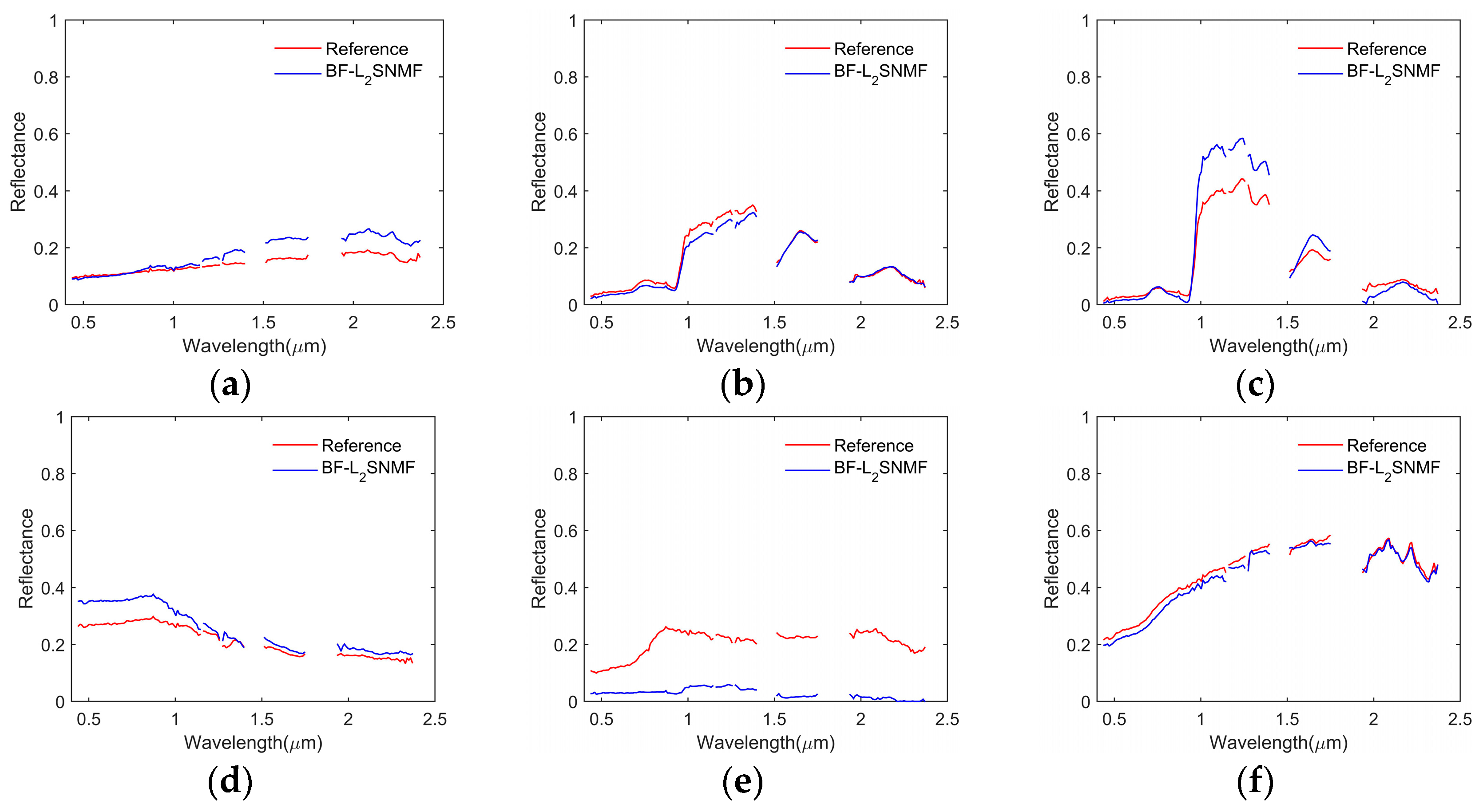 Remote Sensing | Free Full-Text | Bilateral Filter Regularized L2 Sparse Nonnegative Matrix ...