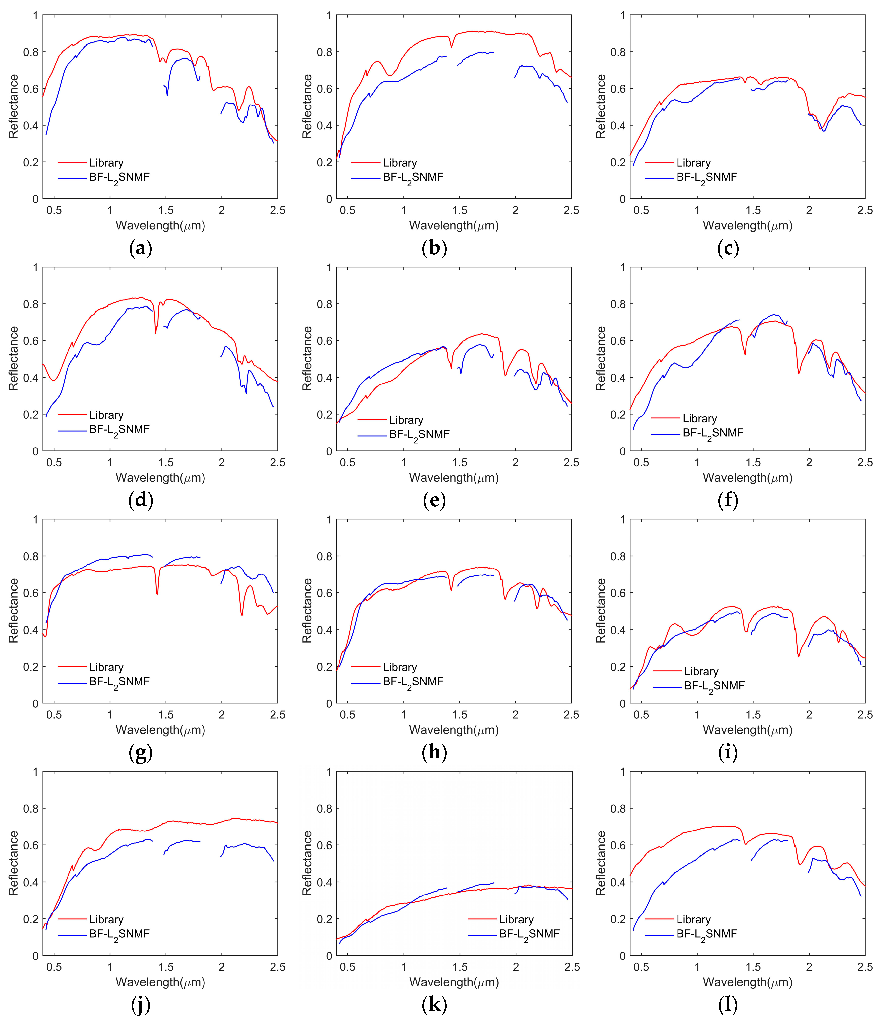 Remote Sensing | Free Full-Text | Bilateral Filter Regularized L2 Sparse Nonnegative Matrix ...