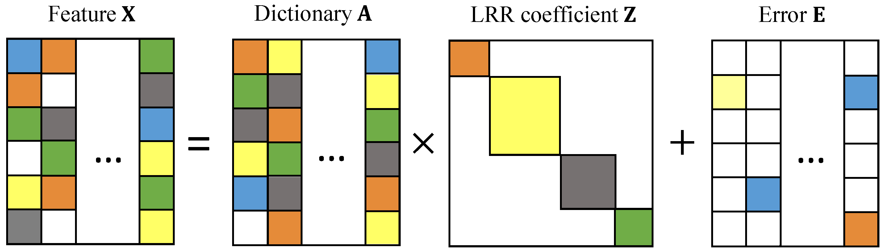 Remote Sensing | Free Full-Text | Classification of Hyperspectral Images with Robust Regularized ...