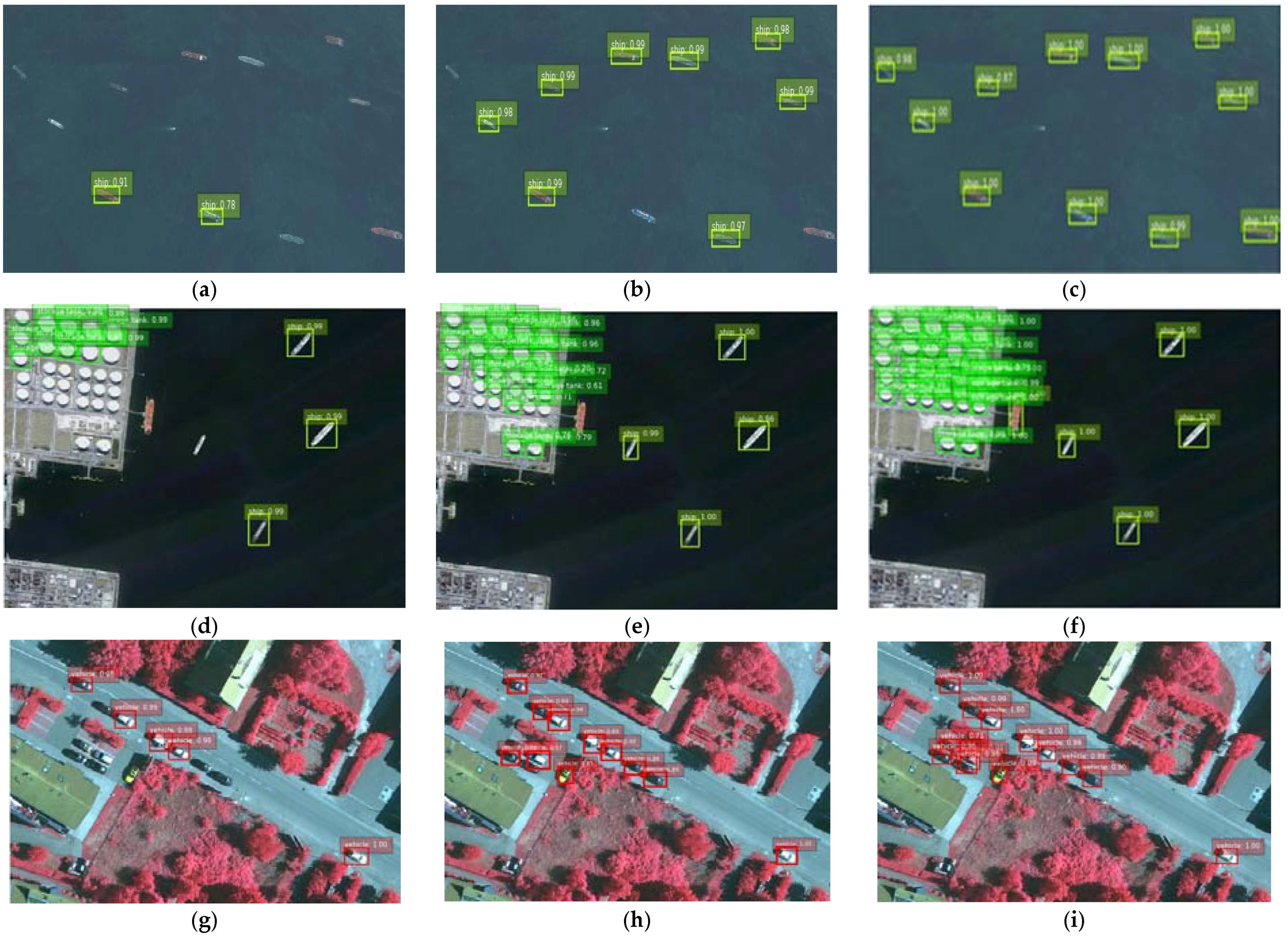 Remote Sensing Free Full Text Geospatial Object Detection In Remote
