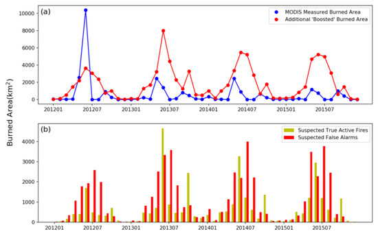 How Well Does the ‘Small Fire Boost’ Methodology Used within the GFED4 ...