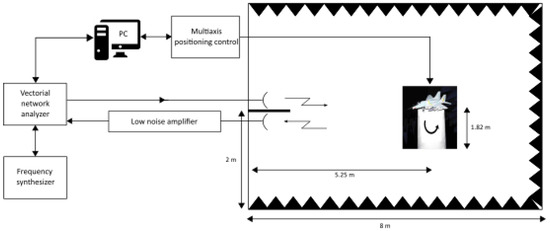 Radar Target Recognition Using Salient Keypoint Descriptors and Multitask Sparse Representation