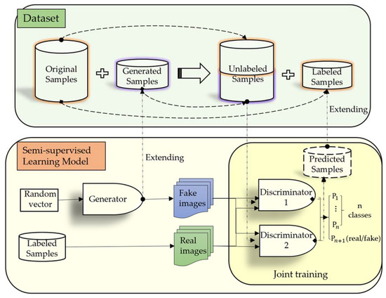 Remote Sensing | Free Full-Text | A Deep Convolutional Generative ...