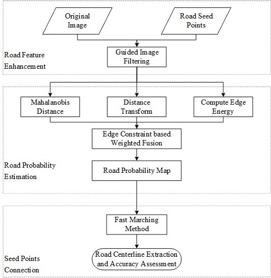 Remote Sensing | Special Issue : Very High Resolution (VHR) Satellite ...