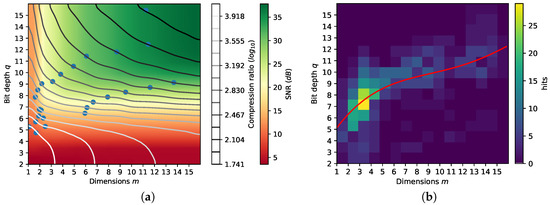 Hyperspectral Image Compression Using Vector Quantization, PCA and JPEG2000