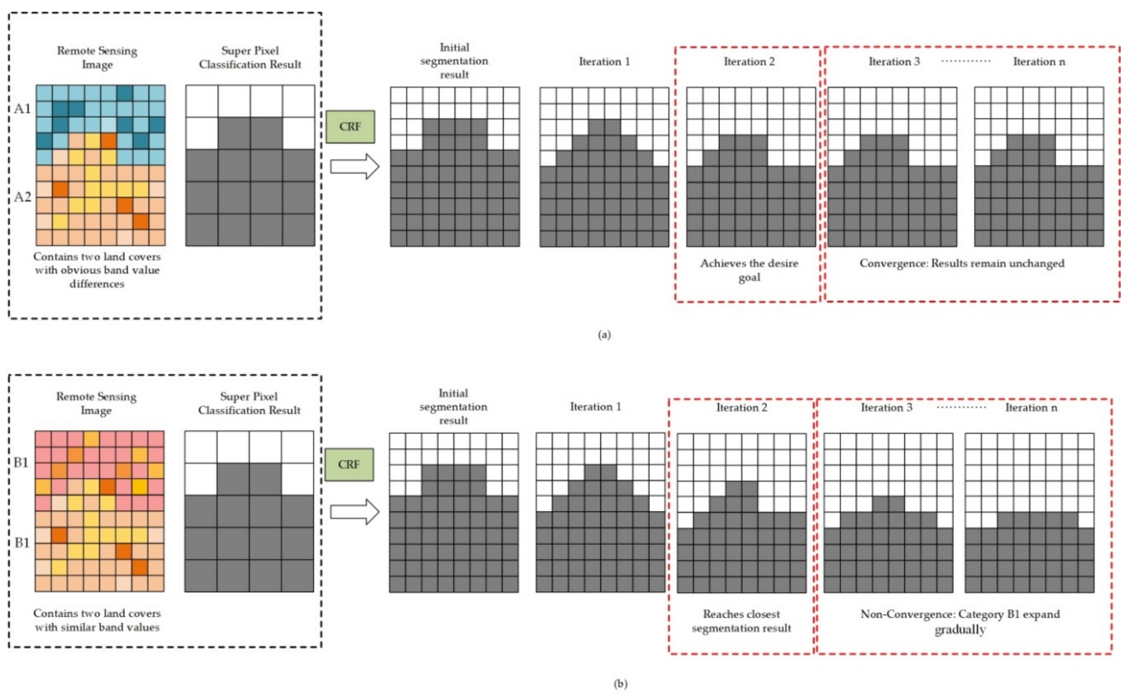 High-Resolution Remote Sensing Image Classification Method Based on Convolutional Neural Network ...