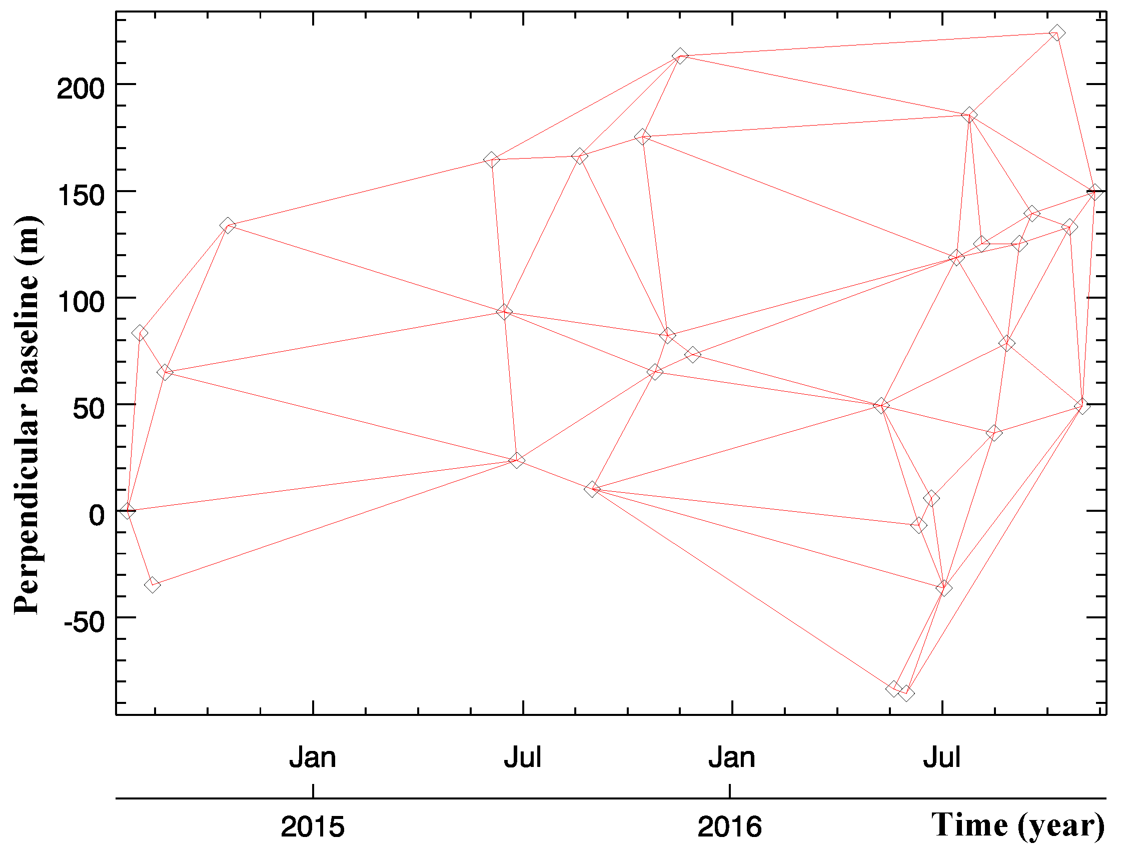 Remote Sensing | Free Full-Text | Landslide Monitoring Using Multi-Temporal SAR Interferometry ...