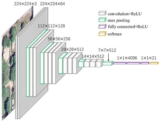 Concentric Circle Pooling in Deep Convolutional Networks for Remote Sensing Scene Classification