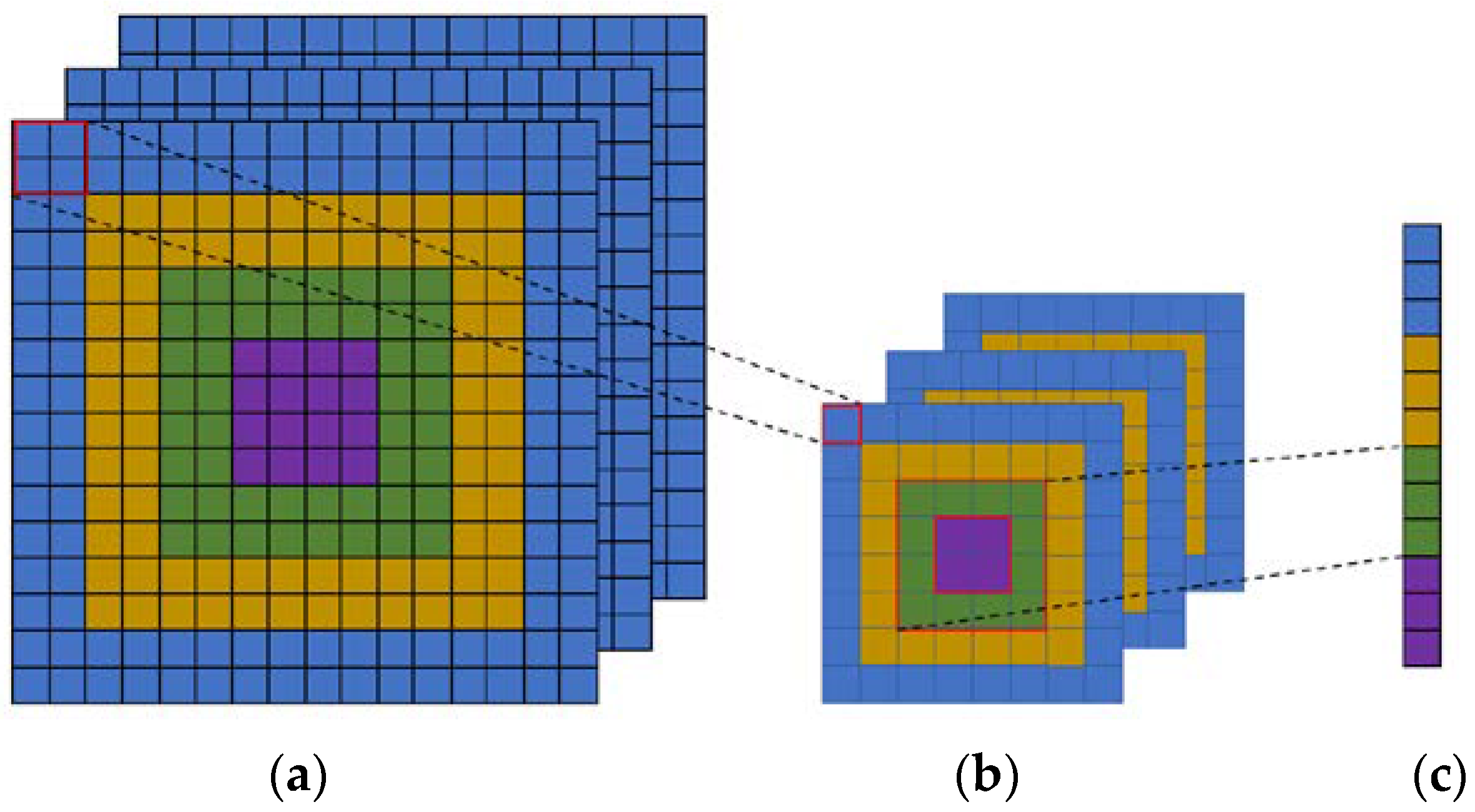 Concentric Circle Pooling in Deep Convolutional Networks for Remote ...