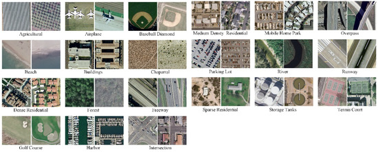 Concentric Circle Pooling in Deep Convolutional Networks for Remote Sensing Scene Classification