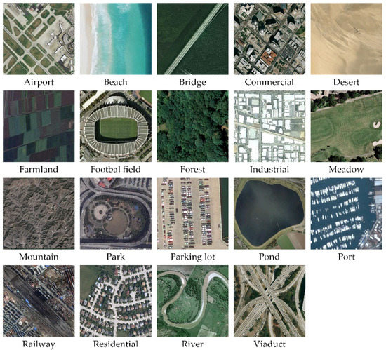 Concentric Circle Pooling in Deep Convolutional Networks for Remote Sensing Scene Classification