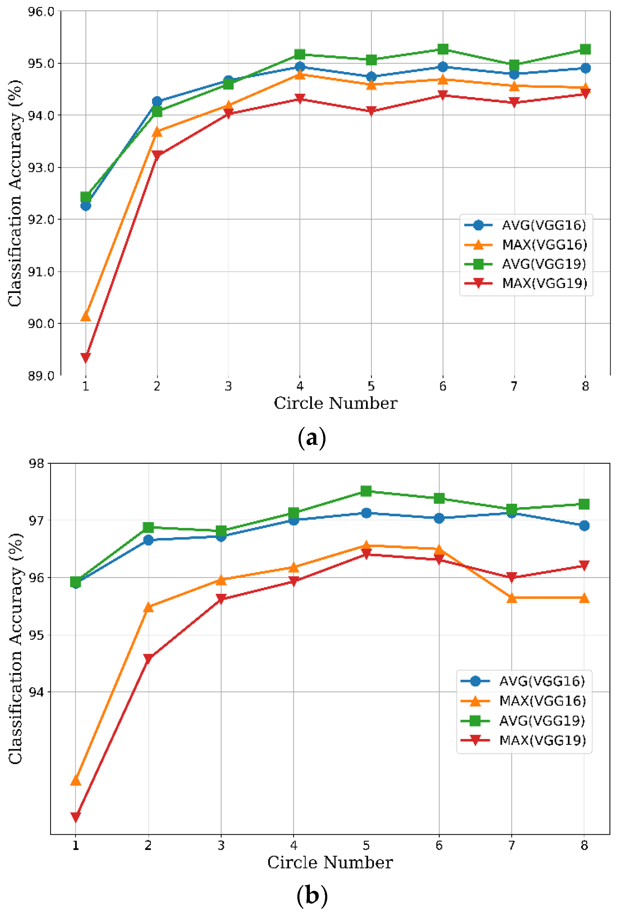 Concentric Circle Pooling in Deep Convolutional Networks for Remote Sensing Scene Classification
