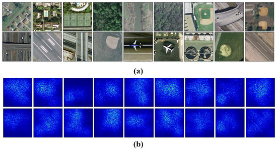 Concentric Circle Pooling in Deep Convolutional Networks for Remote Sensing Scene Classification