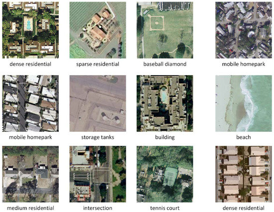 Concentric Circle Pooling in Deep Convolutional Networks for Remote Sensing Scene Classification