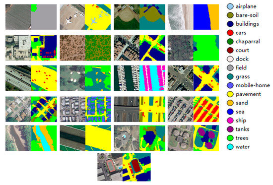 Remote Sensing | Free Full-Text | Performance Evaluation of Single-Label and Multi-Label Remote ...