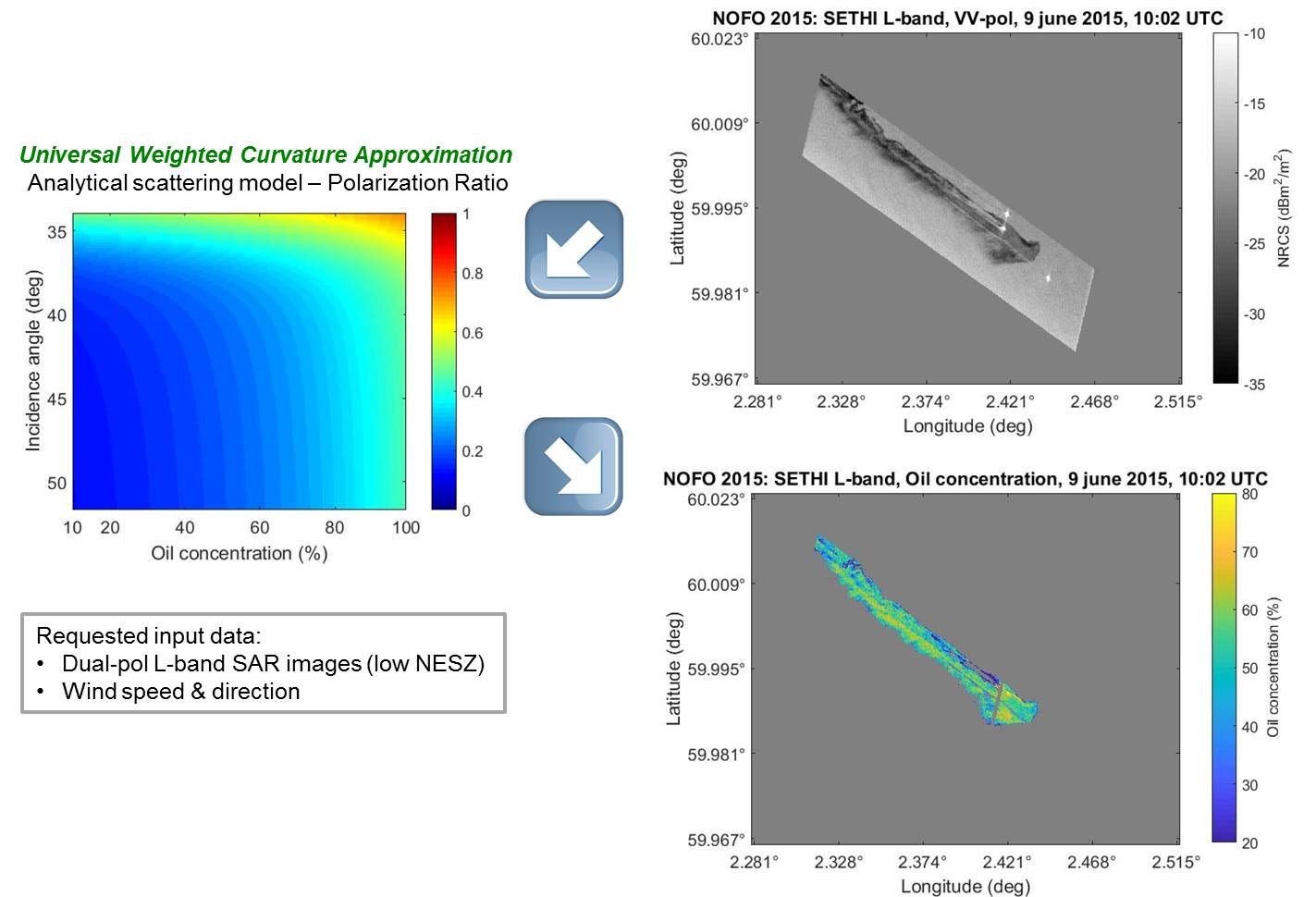 Remote Sensing | Free Full-Text | Dual-Polarized L-Band SAR Imagery for ...