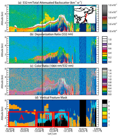 Real-Time Observations of Dust–Cloud Interactions Based on Polarization ...