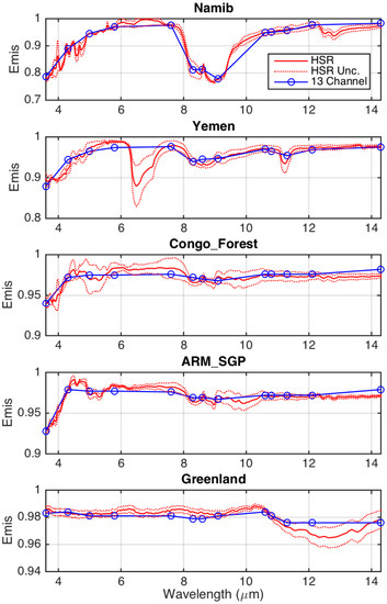 The Combined ASTER and MODIS Emissivity over Land (CAMEL) Global ...