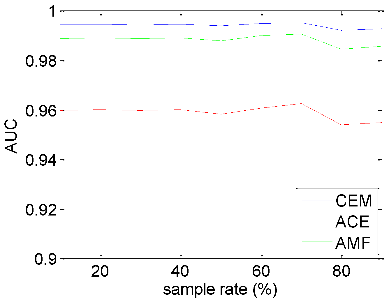 A Preprocessing Method For Hyperspectral Target Detection Based On Tensor Principal Component
