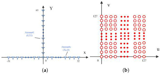 Remote Sensing | Free Full-Text | Millimeter-Wave InSAR Image ...