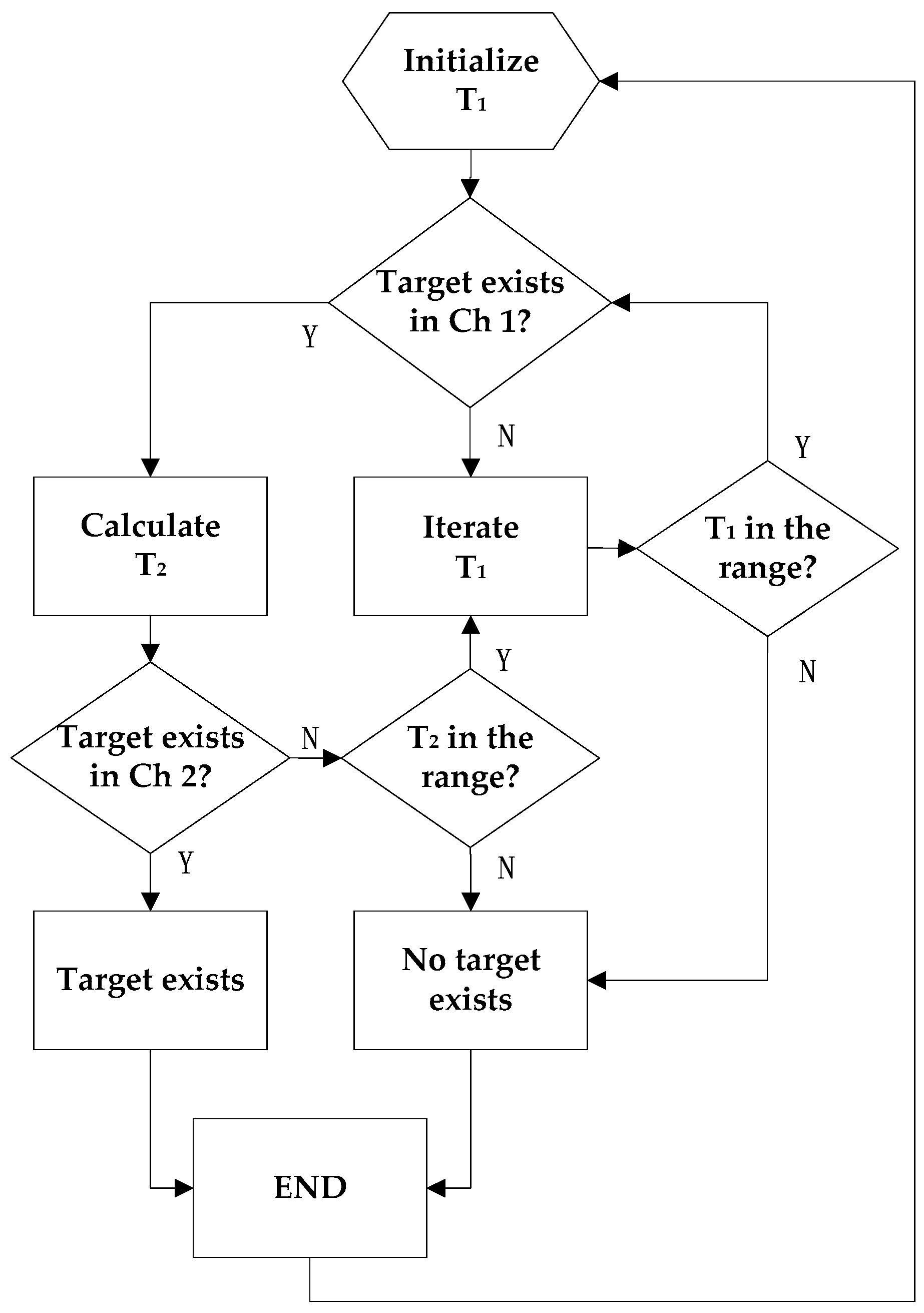 Remote Sensing | Free Full-Text | An Omnidirectional Morphological ...