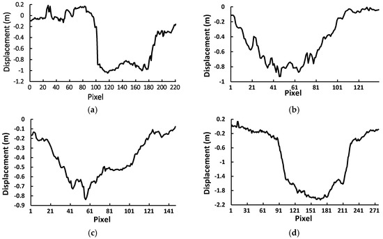 Decision Fusion of D-InSAR and Pixel Offset Tracking for Coal Mining Deformation Monitoring