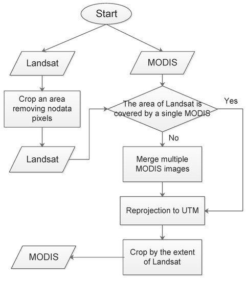 Deriving High Spatiotemporal Remote Sensing Images Using Deep ...