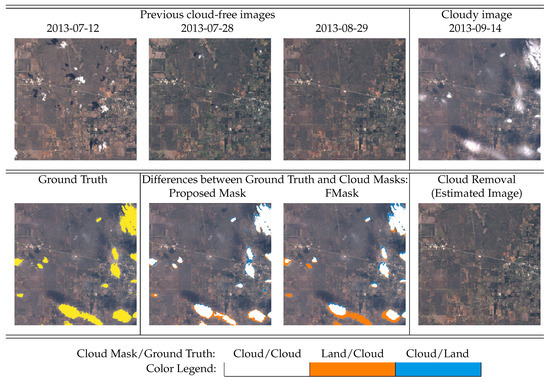 Multitemporal Cloud Masking in the Google Earth Engine