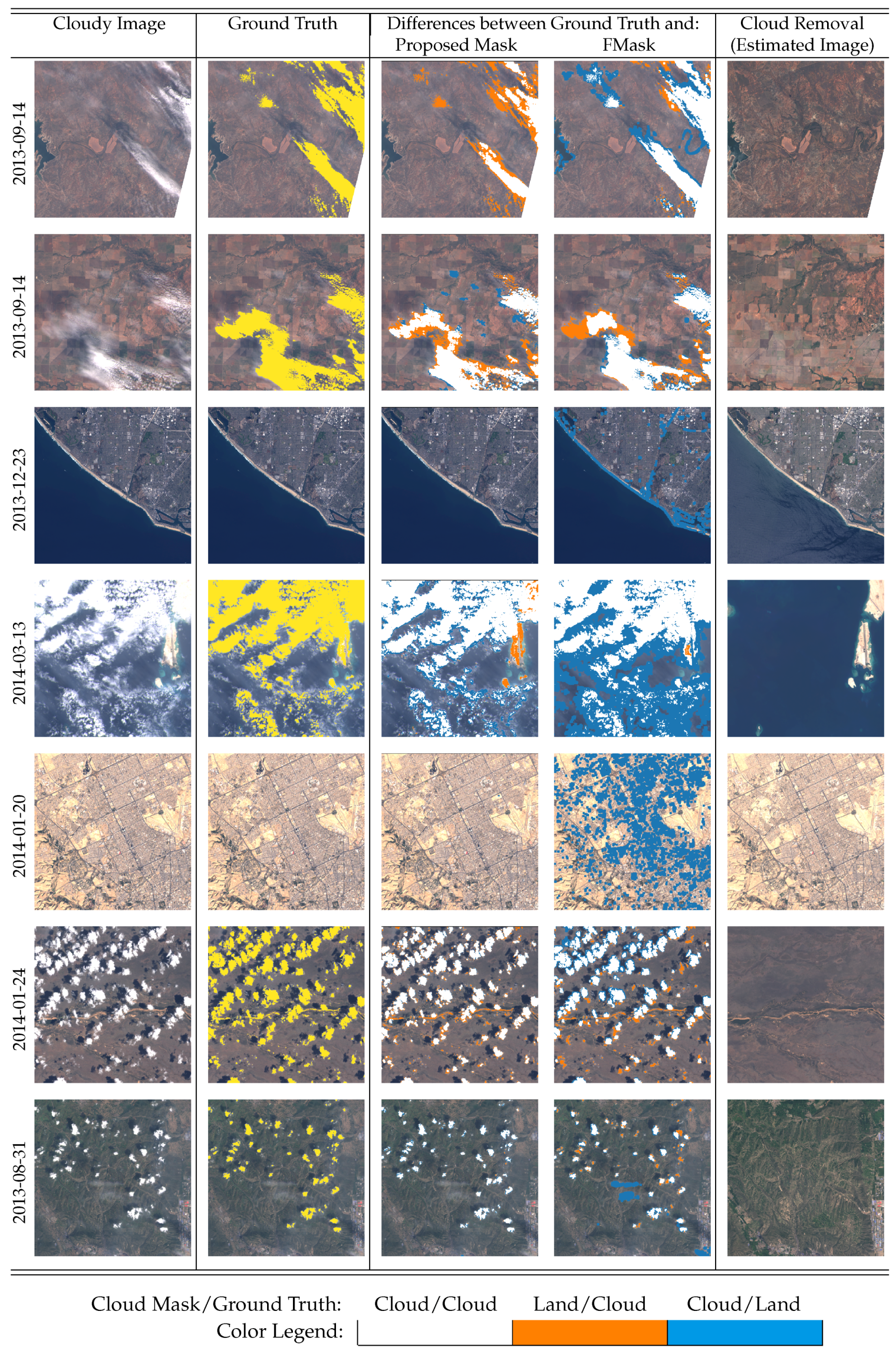 Remote Sensing | Free Full-Text | Multitemporal Cloud Masking in the ...