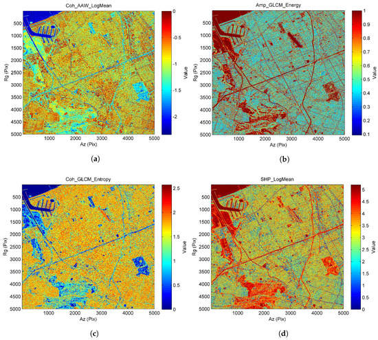 Remote Sensing | Special Issue : Analysis of Multi-temporal Remote Sensing Images