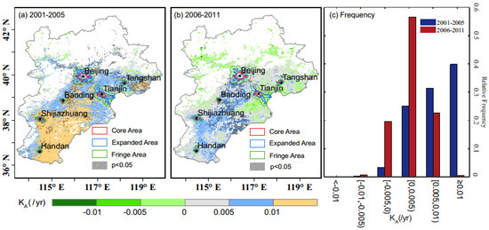 Remote Sensing | Free Full-Text | Assessing the Impacts of Urbanization on Albedo in Jing-Jin-Ji ...