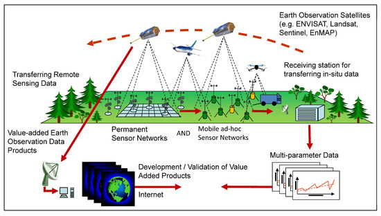 Remote Sensing | Free Full-Text | Understanding Forest Health with Remote Sensing, Part III ...