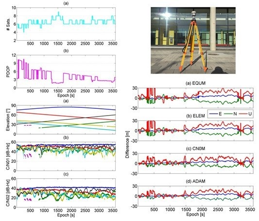 Remote Sensing | Free Full-Text | Site-Specific Unmodeled Error ...