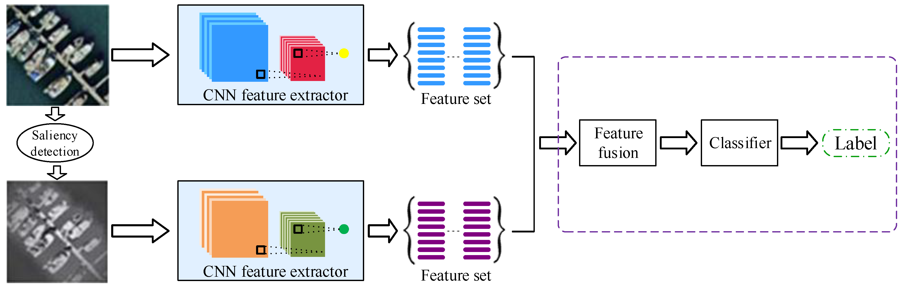 Dense Connectivity Based Two-Stream Deep Feature Fusion Framework for ...