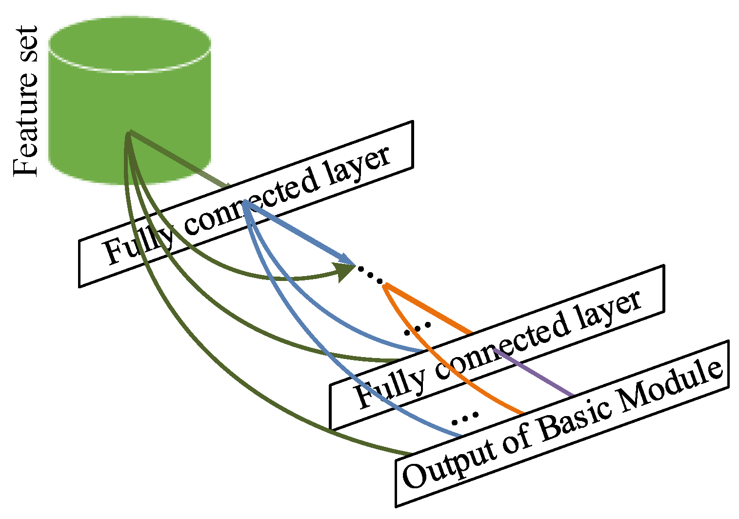 Dense Connectivity Based Two-Stream Deep Feature Fusion Framework for ...