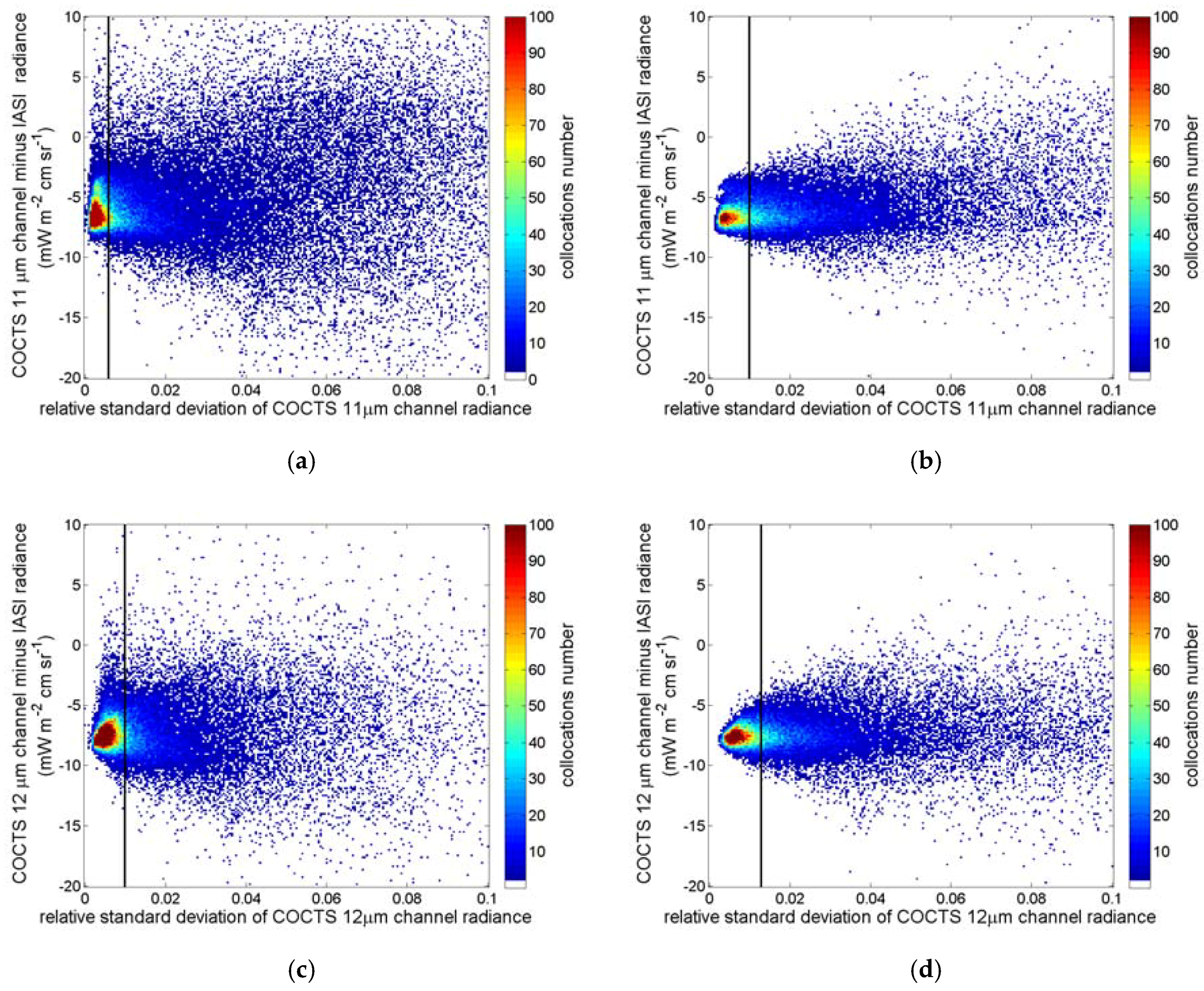Remote Sensing | Free Full-Text | Inter-Calibration of HY-1B/COCTS ...