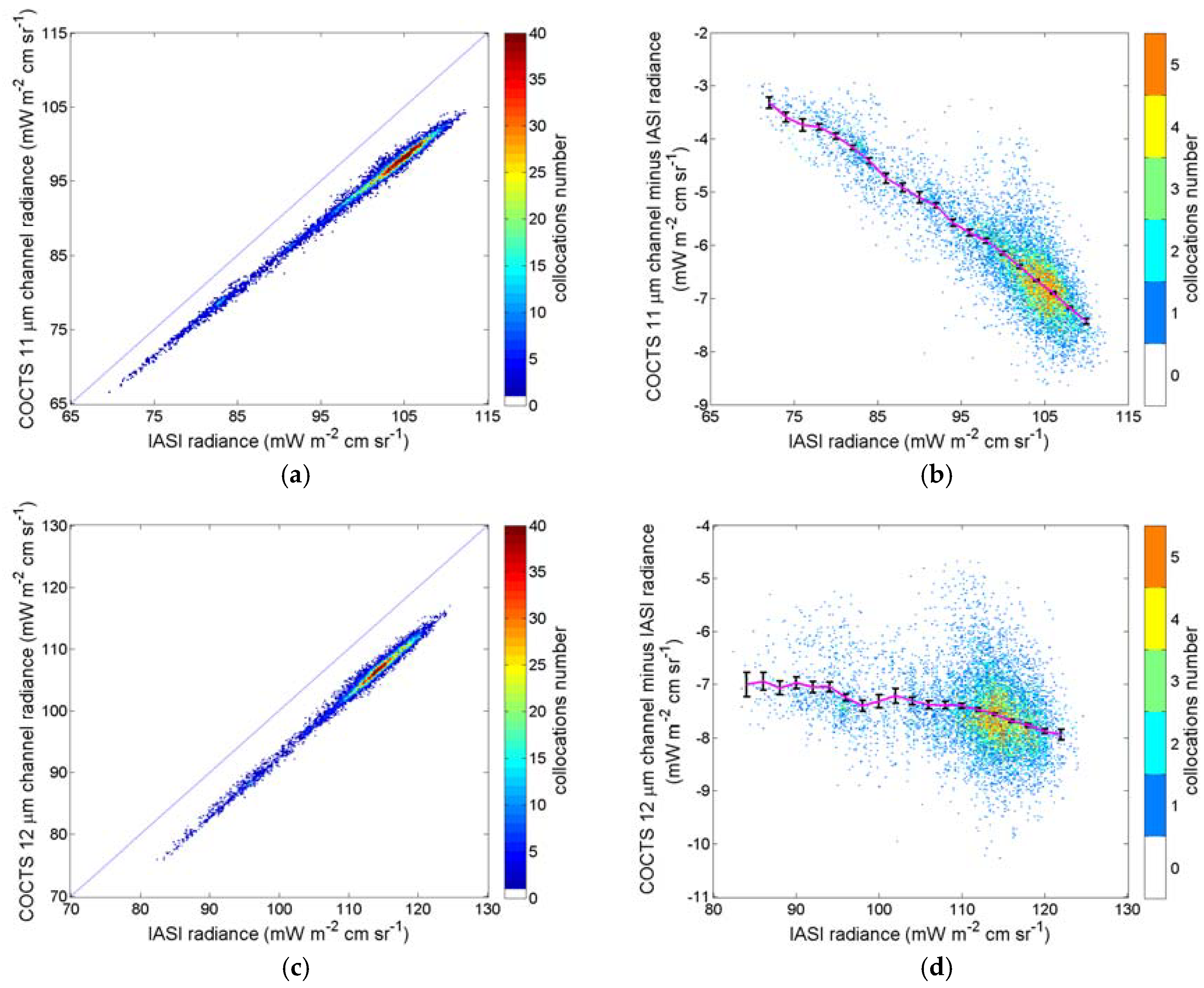 Remote Sensing | Free Full-Text | Inter-Calibration of HY-1B/COCTS ...