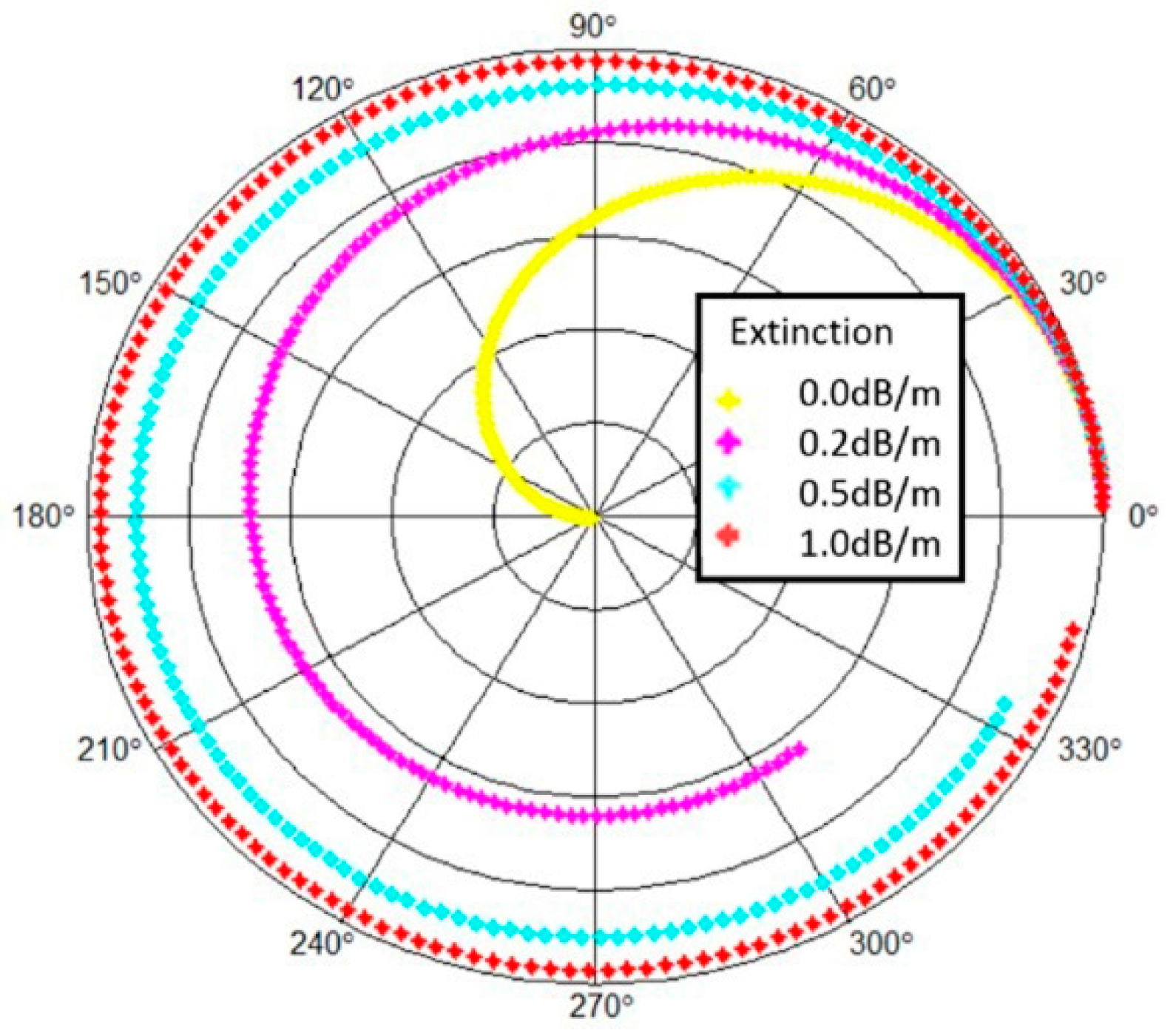 Four-Stage Inversion Algorithm for Forest Height Estimation Using Repeat Pass Polarimetric SAR ...