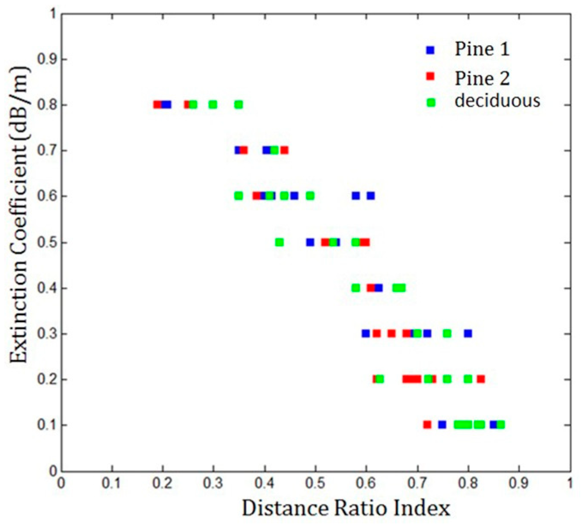 Four-Stage Inversion Algorithm for Forest Height Estimation Using Repeat Pass Polarimetric SAR ...