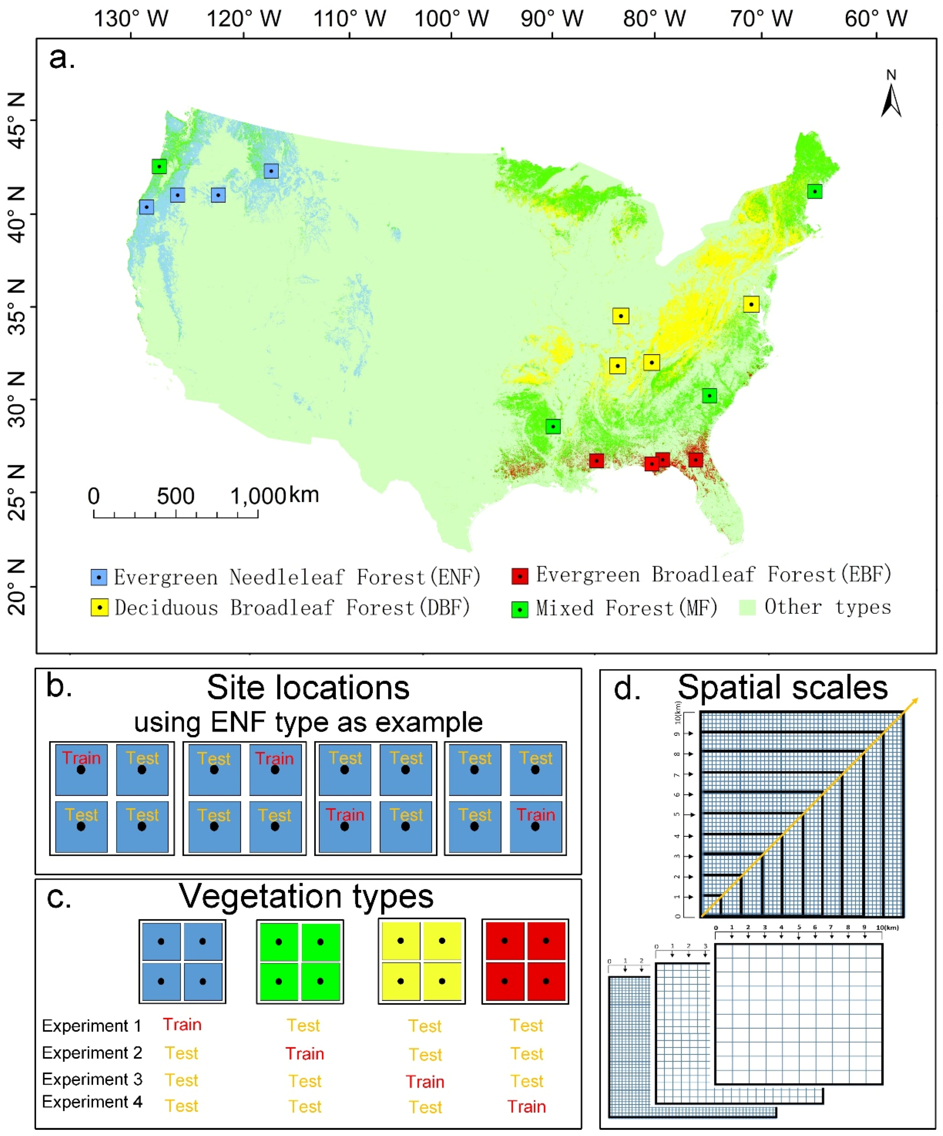 Remote Sensing | Free Full-Text | The Transferability of Random Forest in Canopy Height ...