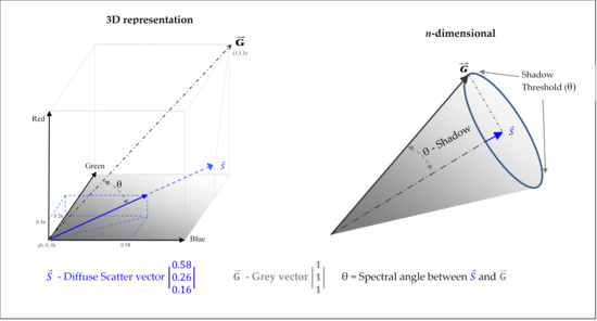 Remote Sensing | Free Full-Text | Diffuse Skylight as a Surrogate for ...