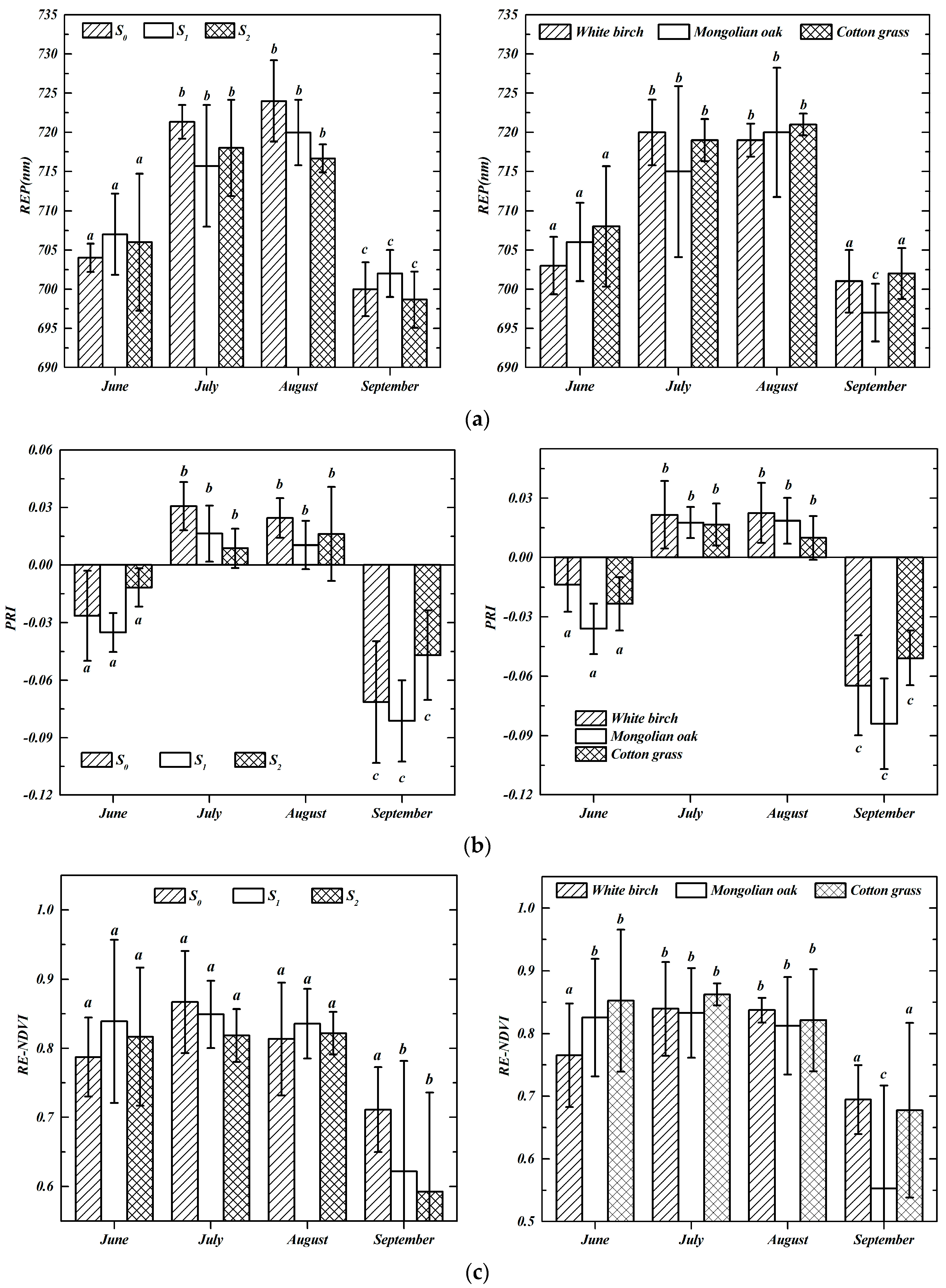 Remote Sensing Free Fulltext Evaluating The Effects