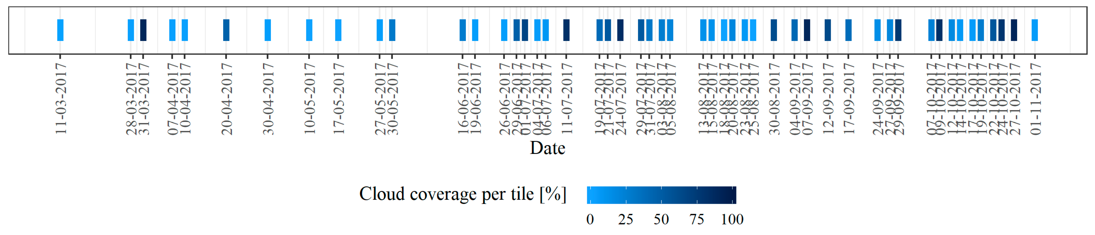 Remote Sensing Free Full Text Regional Scale Mapping Of Grassland Mowing Frequency With