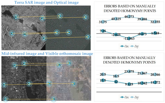 Generic and Automatic Markov Random Field-Based Registration for Multimodal Remote Sensing Image ...