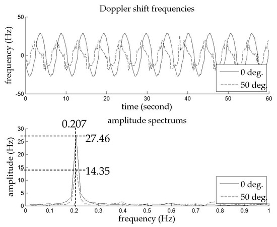 Ocean Wave Measurement Using Short-Range K-Band Narrow Beam Continuous ...